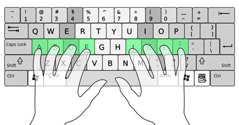 Touch Typing May “unclamp” The Brain And Promote A Flow State Psychology Today