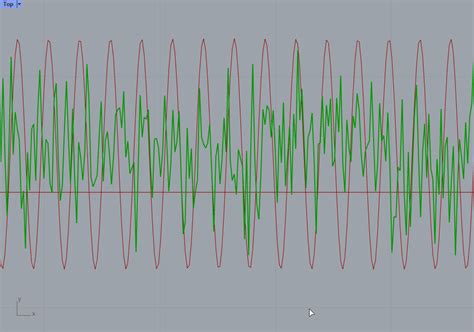 D Noise Scale Problem Grasshopper McNeel Forum