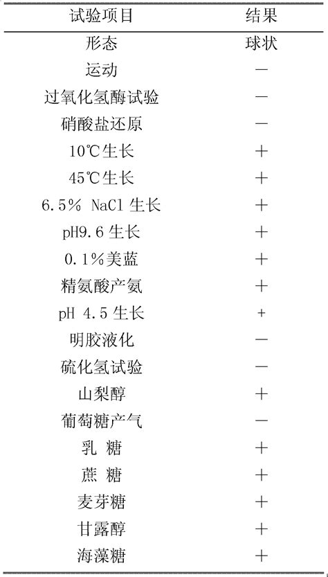 Enterococcus Faecium For Feeding And Applications Thereof Eureka