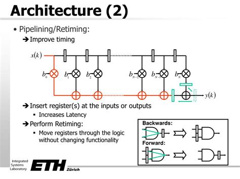 Ppt Vhdl Coding Exercise 4 Fir Filter Powerpoint Presentation Free