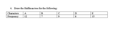 Solved 4 Draw The Huffman Tree For The Following E