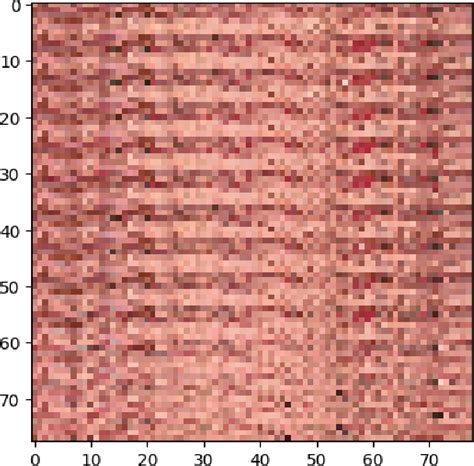 Figure 4 From Deepfake Detection Using Imagenet Models And Temporal