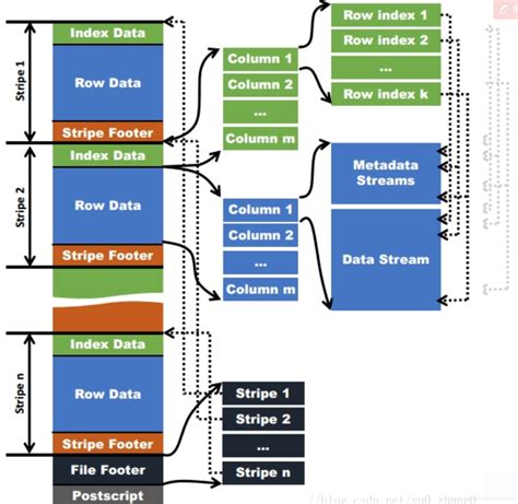 hive存储格式对比 hive delta文件 csdn博客