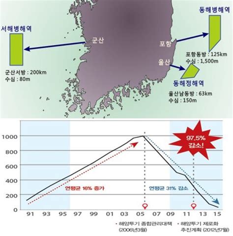 인쇄하기