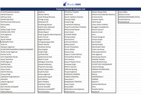 Aryan Gupta On Linkedin Financialanalyst Predictram
