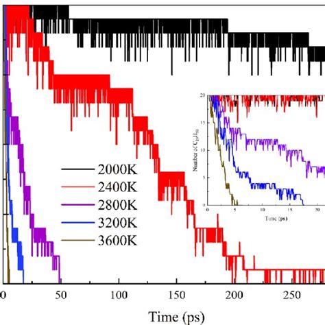 Different Pyrolysis Stages Of C 24 H 50 Download Scientific Diagram