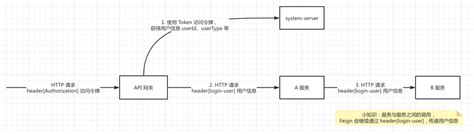 服务网关 Spring Cloud Gateway Yudao Cloud 开发指南