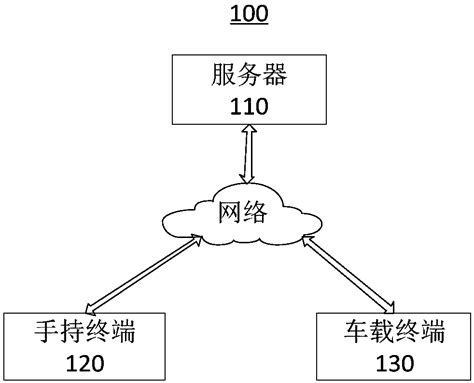 Data Processing Method And Device Road Maintenance System And Storage