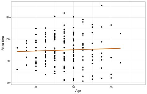 Bayesf22 Notebook 15 Hierarchical Models Are Exciting