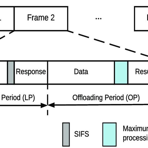 Task Offloading Scenario In Mec System Download Scientific Diagram