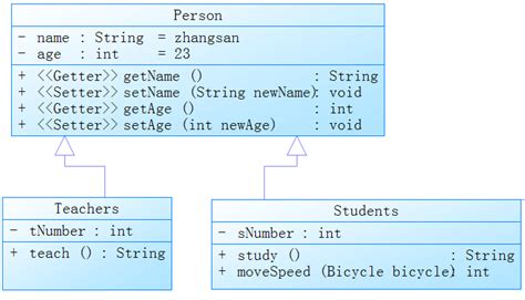 Java利器之uml类图详解uml图里要有构造方法吗 Csdn博客 Java利器之uml类图详解uml图里要有构造方法吗 Csdn博客