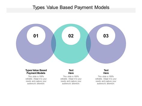 Types Value Based Payment Models Ppt Powerpoint Presentation Pictures Cpb Presentation