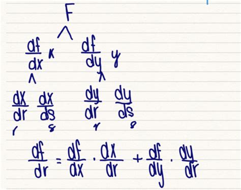 Partial Derivatives Flashcards Quizlet