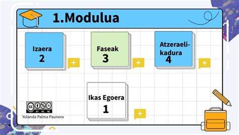 1modulua
