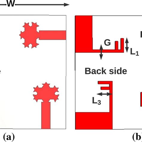 Reflection Coefficient Of The 2×2 Documentclass[12pt]{minimal} Download Scientific Diagram