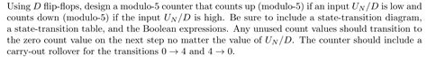 Solved Using D Flip Flops Design A Modulo 5 Counter That