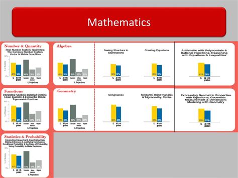 ppt a first look at the common core powerpoint presentation free download id 3194136