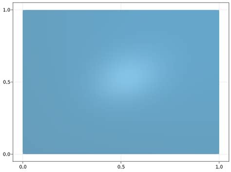 How To Show Edges In Mesh Plot In Makie Visualization Julia Programming Language