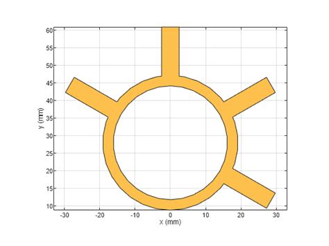 Design S Band Monopulse Tracking Radar Antenna Matlab And Simulink