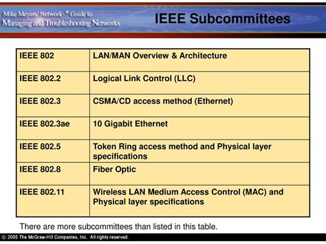 Hardware Concepts Chapter Ppt Download