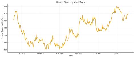 How The 10 Year Treasury Drives Cre Loan Rates