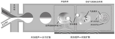 Nano Quantum Dot Low Temperature Synthesis Device And Method And Application Thereof In Sulfur