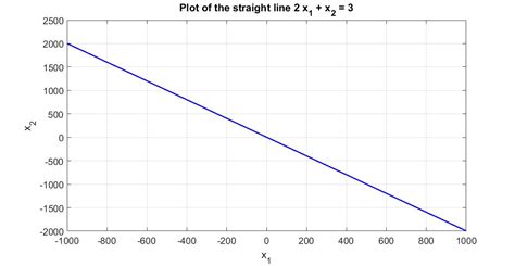 Optimization Kkt Condition For Linear Equality Mathematics Stack