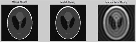 Matlab How To Implement A Ram Lak Filter Ramp Filter In The Frequency