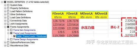 【sap2000】隧道断面的非均布水压力 知乎