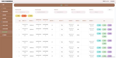 基于spring Boot的科研工作量管理系统 Csdn博客