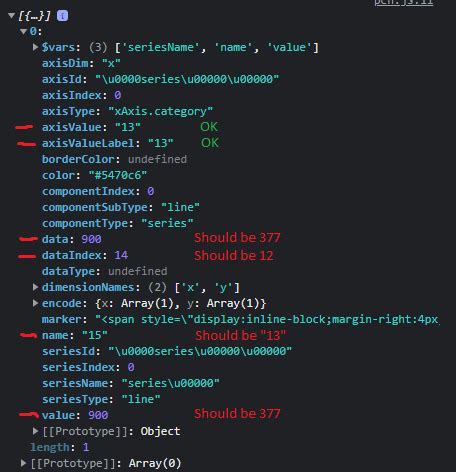 Bug Tooltip Formatter Gives Wrong Values Issue 16930 Apache Echarts GitHub