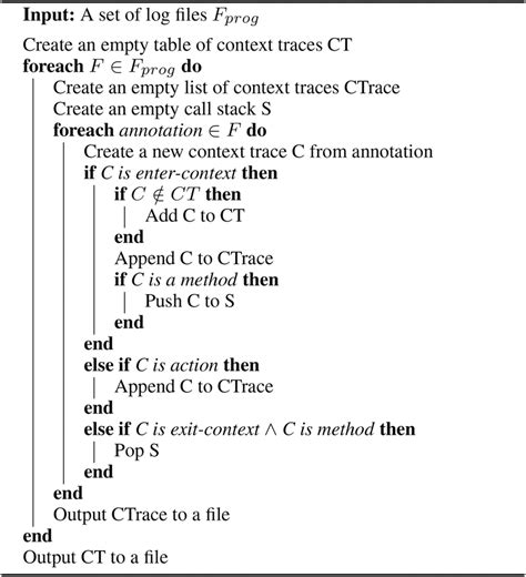 algorithm 1 context identification algorithm based on [33