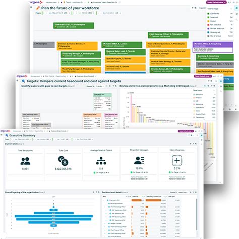 Free Workforce Optimization Workshop Orgvue