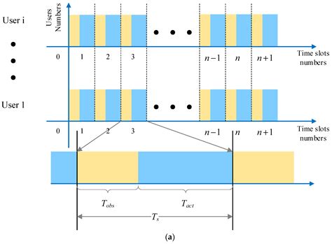A Centralized Multi User Anti Composite Intelligent Interference