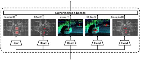 第四章：centerpoint模型训练与部署apollo开发者社区