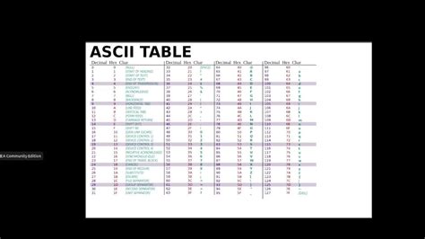 Cs G 0 Oop String Class And Hashing Youtube