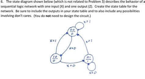 Solved 6 The State Diagram Shown Below Which Is Not Chegg Com