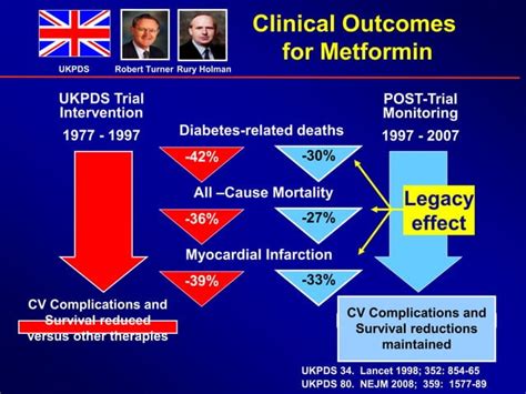 Role Of Metformin In Dm2 And Glibenclamide Combination Pptx