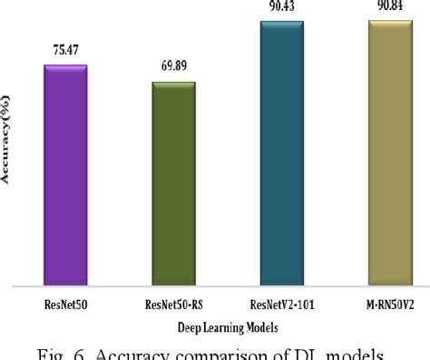 Figure 2 From Tea Leaf Disease Identification Using Improved