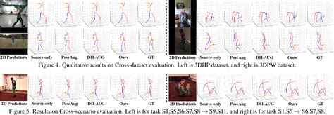 Figure From A Dual Augmentor Framework For Domain Generalization In D Human Pose Estimation