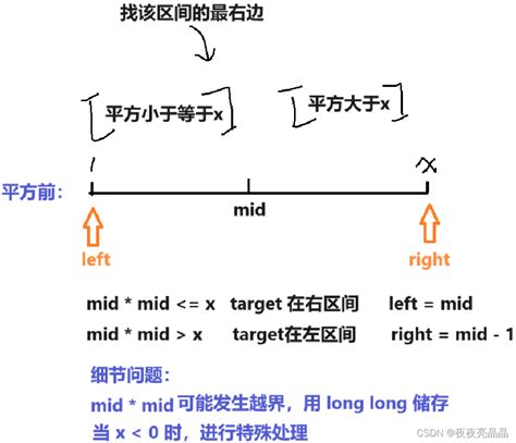 二分查找及其应用实例:从基础到复杂度优化 Csdn博客 二分查找及其应用实例:从基础到复杂度优化 Csdn博客