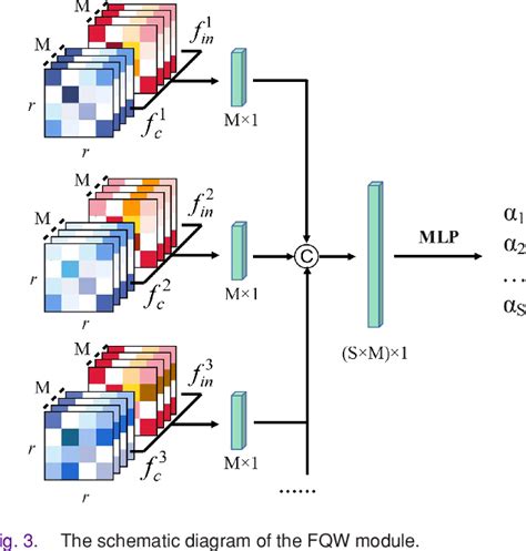 Figure 3 From A Multiview Brain Network Transformer Fusing