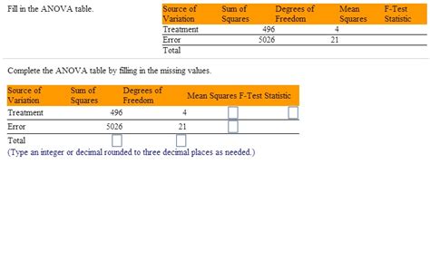 Solved Fill In The ANOVA Table Complete The ANOVA Table By Chegg Com