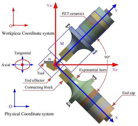 Surface Micro Morphology And Roughness Of Different Cutting Methods