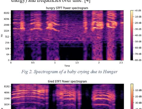 Figure 1 From A Novel Approach For Infant Cry Classification Using
