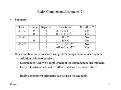 Ppt Chapter 1 Number Systems And Codes Powerpoint Presentation Free Download Id589770