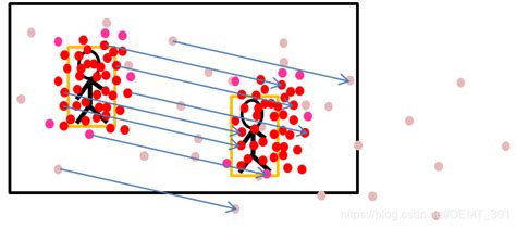 粒子滤波算法理解及实现 Csdn博客