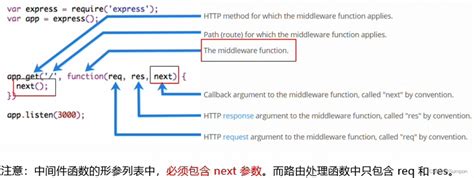 node js学习笔记（中） csdn博客