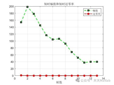 Matlab【情感识别】基于主成分分析pca实现特征降维语音情感识别（含数据集）附代码matlab在脉冲神经网络中进行语音情感识别代码 Csdn博客