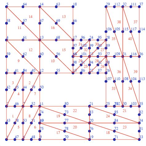Triangulationrefinetest